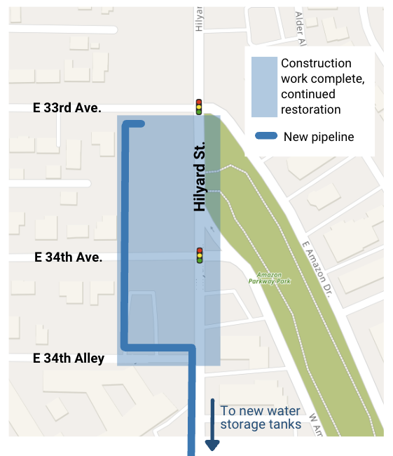Water Pipeline Projects | EWEB